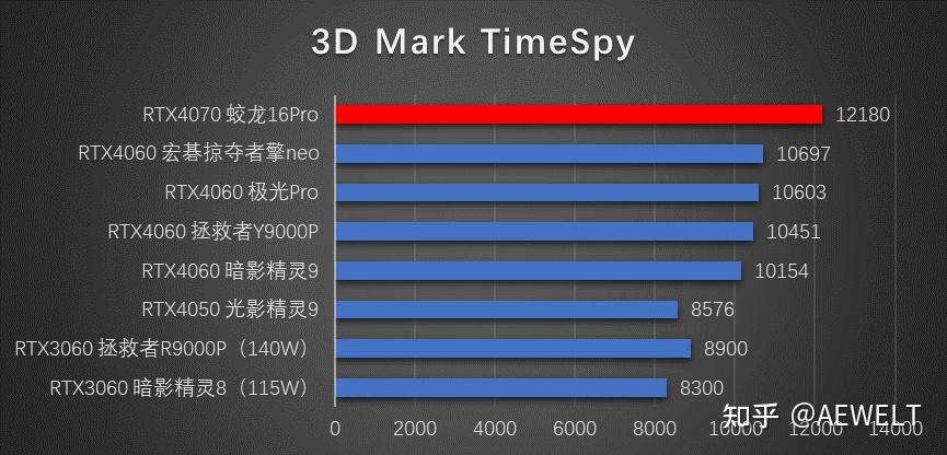 蛟龙16Pro：挺好的，就是不想推荐 - 知乎