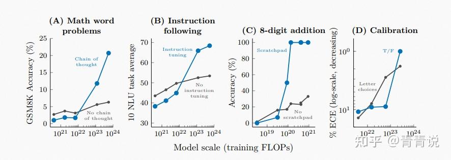 《Emergent Abilities of Large Language Models》（《大语言模型的涌现能力》）论文学习 - 知乎