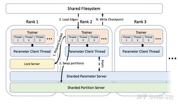 利用 Pytorch-BigGraph 从知识图中提取知识详解 - 知乎