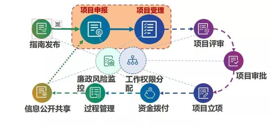 2022年NSFC集中受理已截止，你应该会关心如下问题 - 知乎