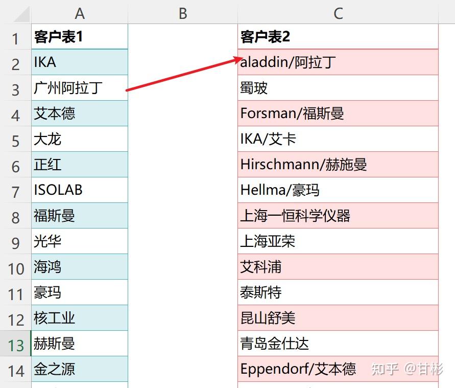 用上了这个功能，你就可以轻松实现两列数据的双向模糊匹配 知乎 