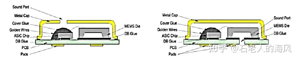 MEMS and ECM 微型麦克风及应用基础（2） - 知乎