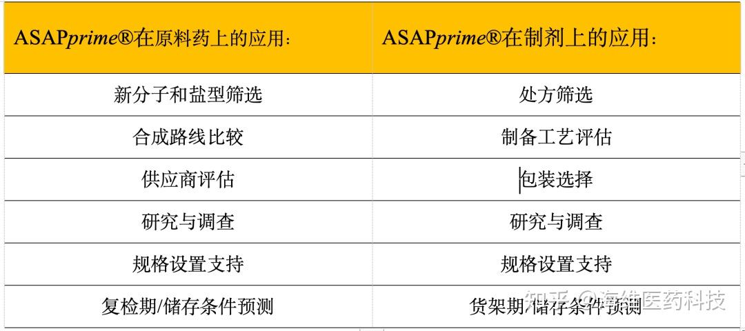 Janssen案例：ASAPprime®在药物申报中的应用 - 知乎