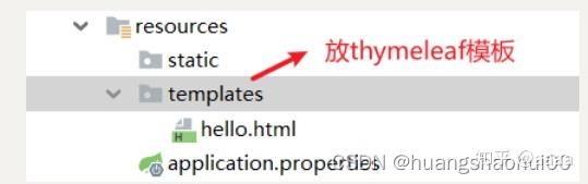 Day66 SpringBoot注解 - 知乎
