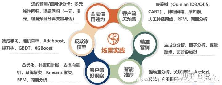 Python Pandas 选出指定类型的所有列，统计列的各个类型的数量并进行探索性数据分析 知乎