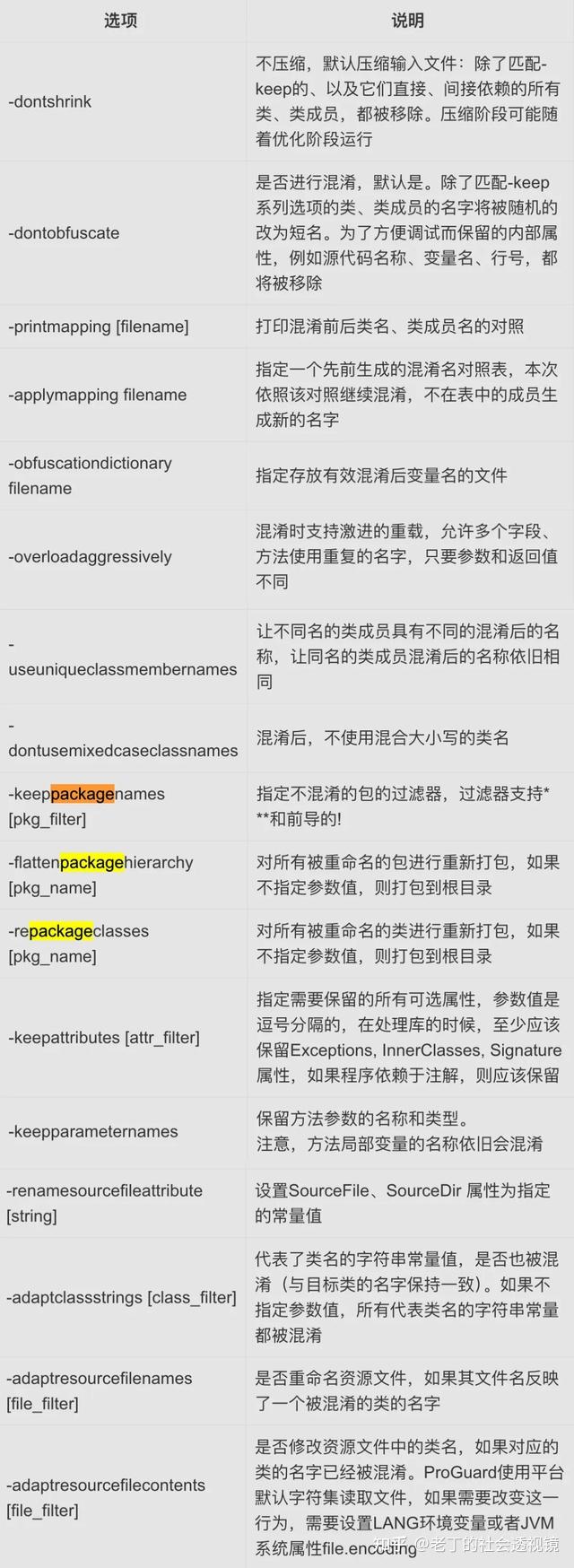Java代码保护方法之一：proguard 知乎 8027