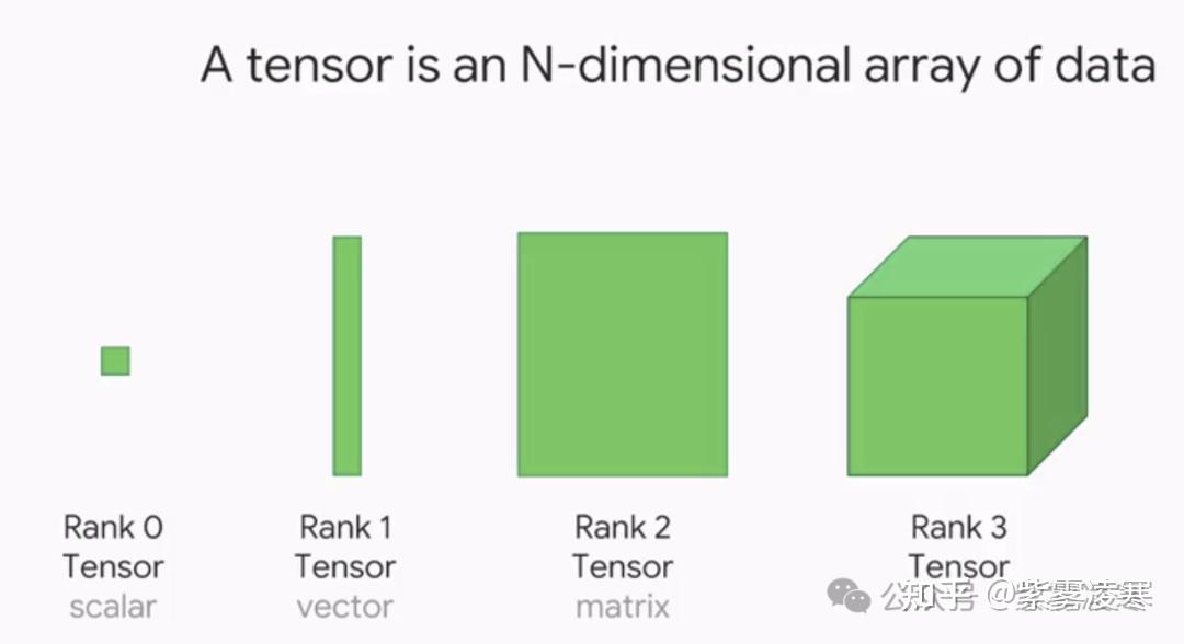 深度学习框架探秘｜TensorFlow：AI 世界的万能钥匙 - 知乎