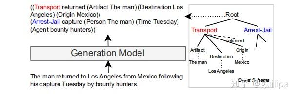 生成式知识图谱构建综述 - 知乎