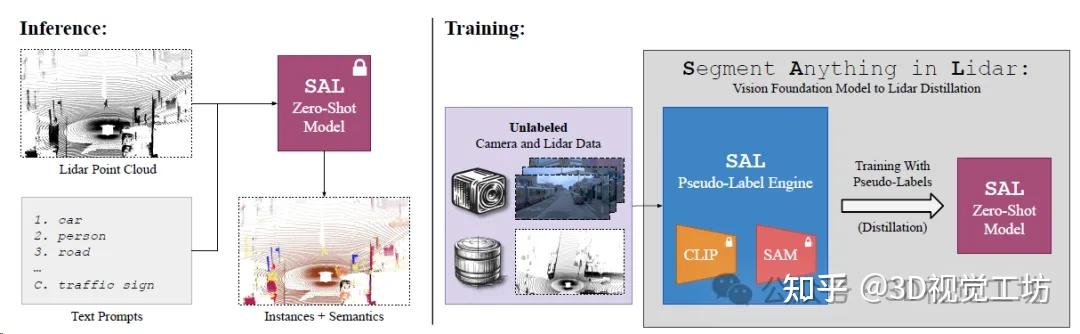 NVIDIA最新！SAL：激光雷达分割一切！ - 知乎