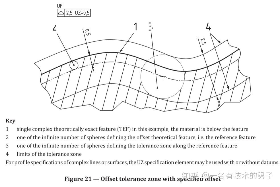 ISO标准里的UZ是啥意思？ - 知乎