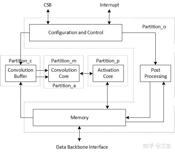NVDLA Design Compiler综合脚本流程解析 - 知乎