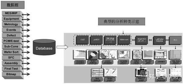 再谈半导体工业软件（二）——YMS系统：YMS系统的组成 - 知乎