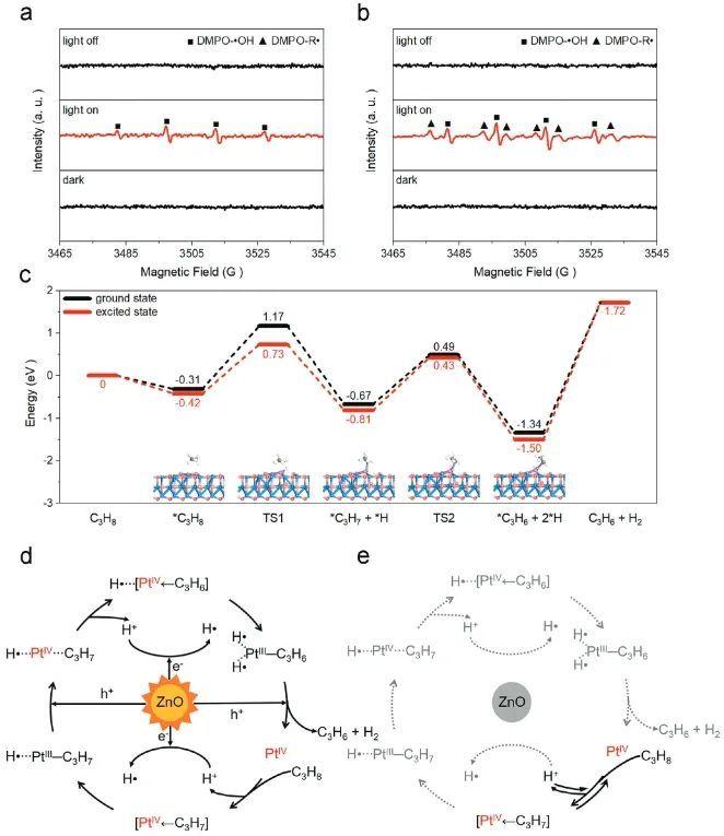 张铁锐AM: PtO2协同ZnO，加速光催化丙烷直接脱氢制丙烯 - 知乎