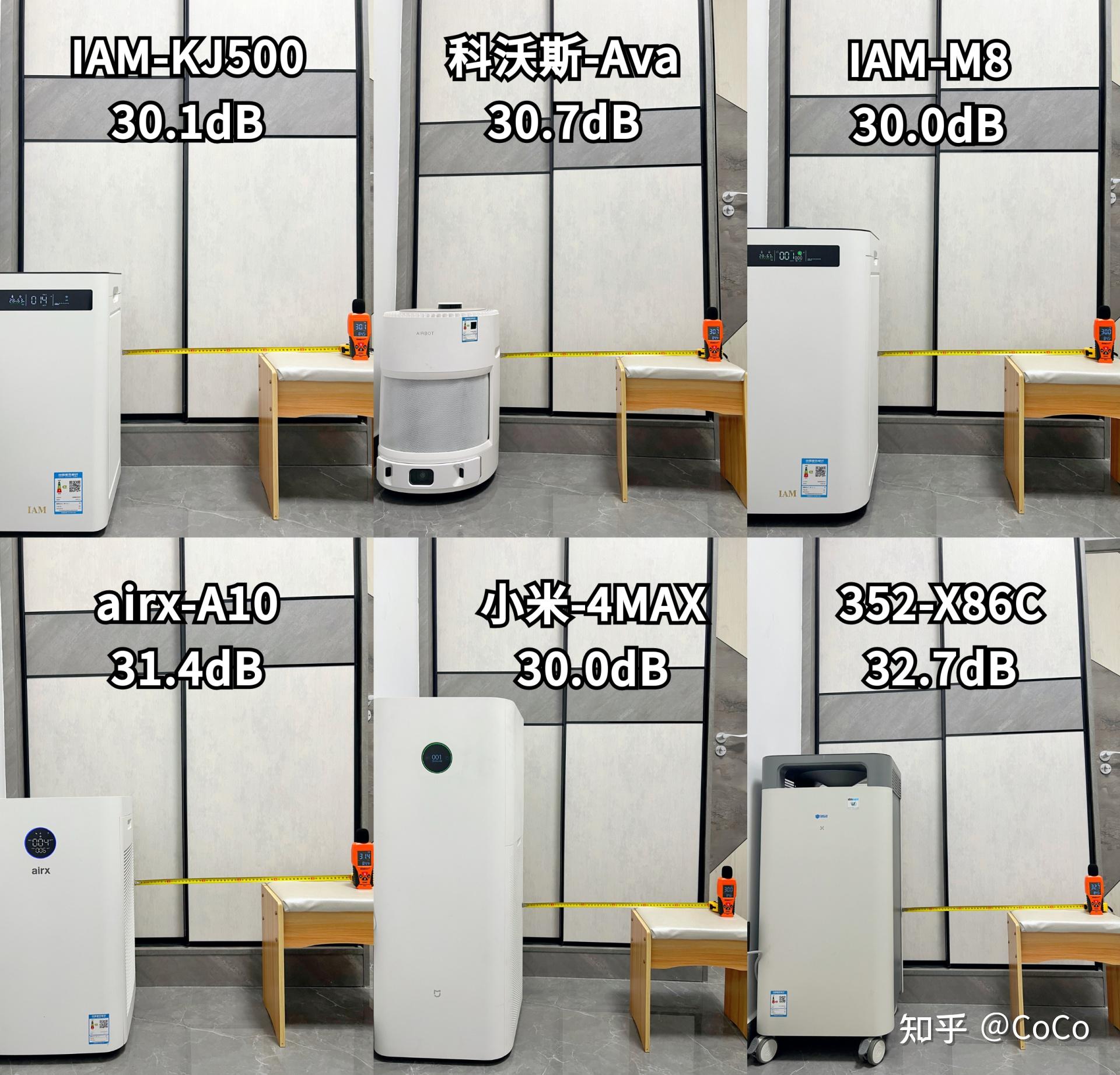 2022年双十一空气净化器选购推荐，空气净化器实物测评推荐，iam/airx/小米/352/科沃斯等空气净化器实物测评推荐 - 知乎
