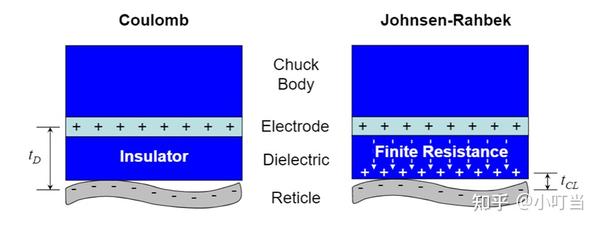 ESC- Electrostatic Chuck 静电吸盘 - 知乎