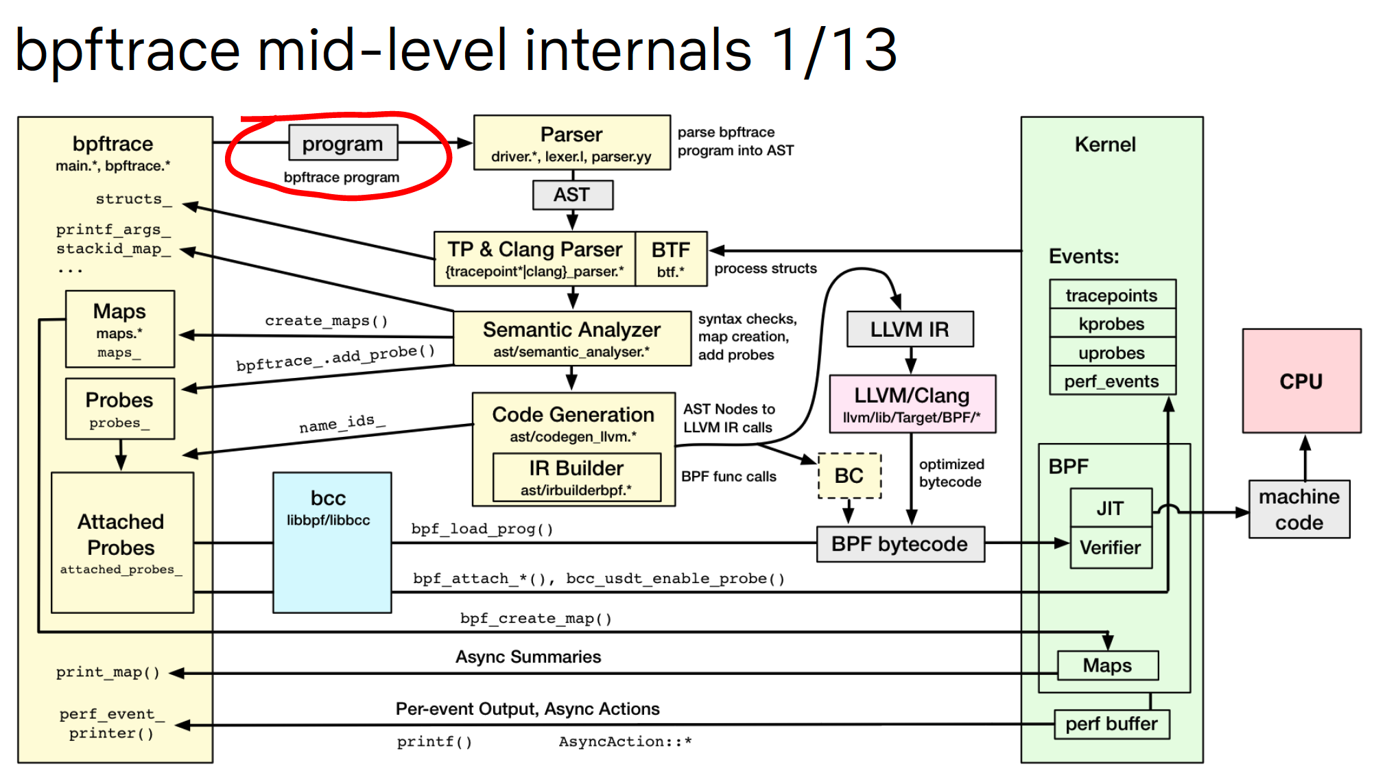 BPF内部原理 - 知乎