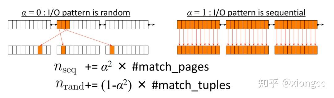 深入浅出 effective_cache_size - 知乎