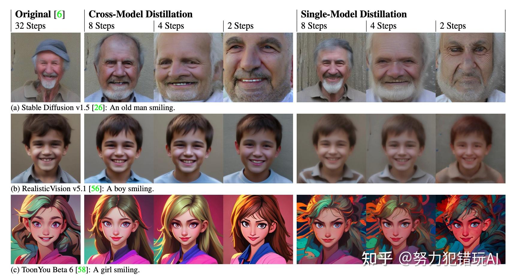 字节跳动开源视频生成模型：AnimateDiff-Lightning视频生成加速十倍 - 知乎