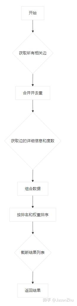 LightRag的细节流程介绍 - 知乎