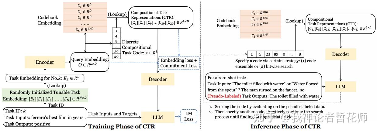 大模型相关论文100篇短笔记 - 知乎