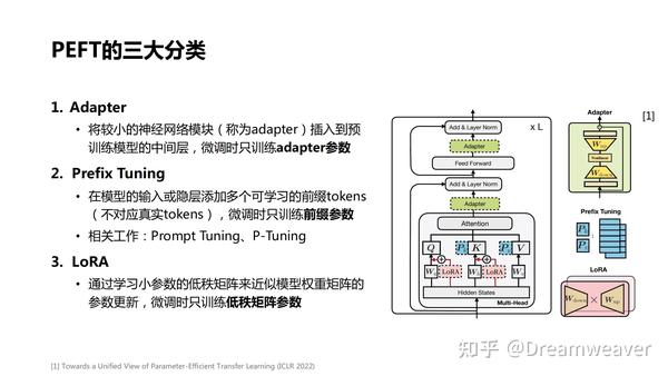 大模型的领域适配 —— Parameter-Efficient Fine-Tuning (PEFT) - 知乎
