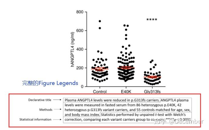 避免被拒稿，合格的Figure Legends应该这样写！ - 知乎