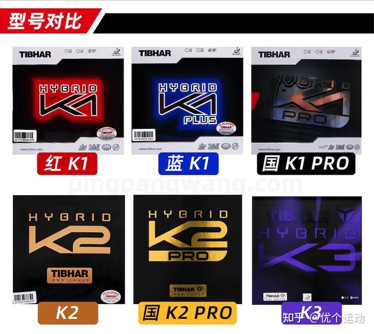 挺拔K1、K2、K3套胶对比 - 知乎