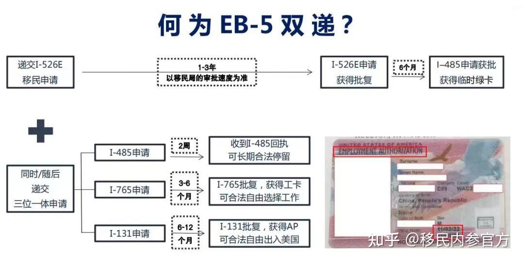 EB-5新法下首批I-526E获批，美国移民大放水，一年半拿绿卡的机会赶快抓住了！ - 知乎