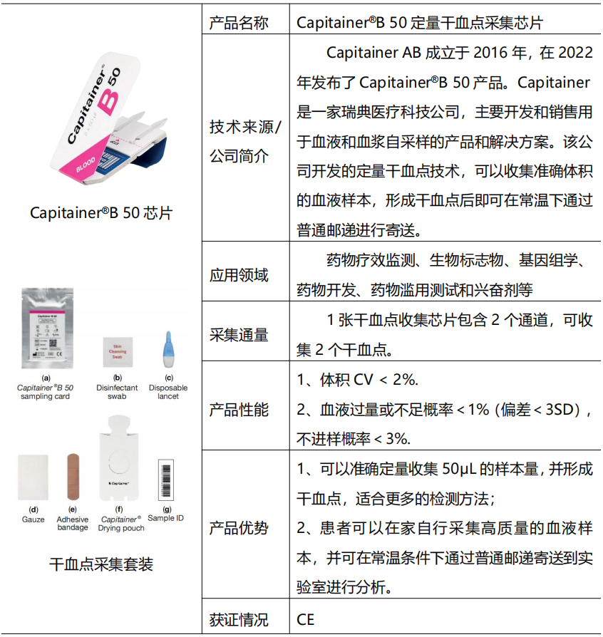 产品解析 | 第18期：Capitainer®B 50定量干血点采集芯片 - 知乎