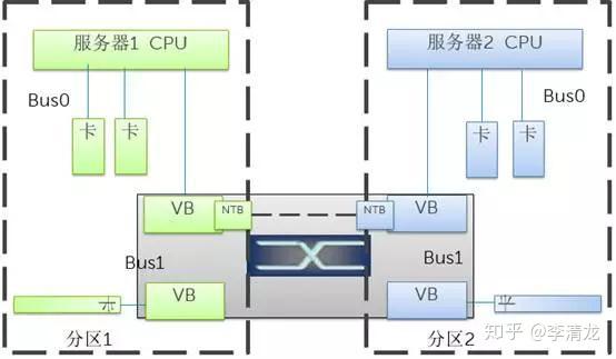 PCIe Switch高级功能及应用 - 知乎