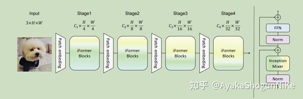 Inception Transformer - 知乎