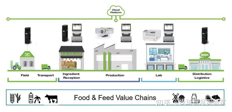 瑞士步琦公司收购Si-Ware Systems 的 NeoSpectra 平台，建立首个基于 NIR 的全方位质量保证生态系统 - 知乎