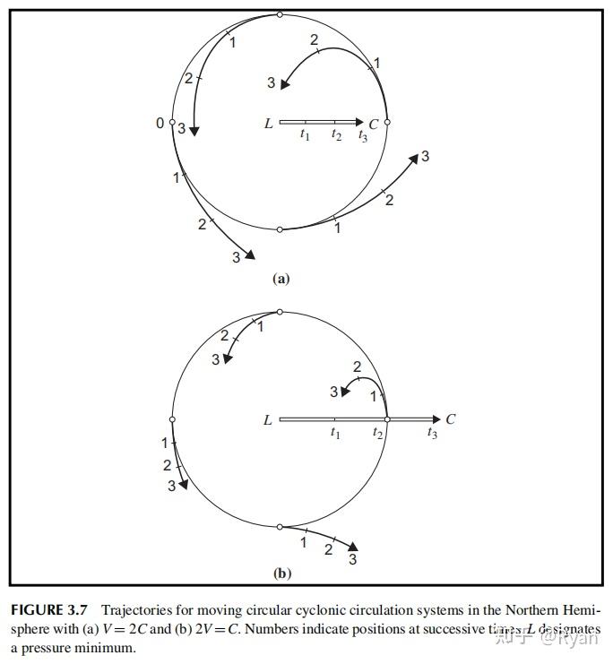 Holton动力气象引论学习笔记·第三章：基本方程组的几个基础应用 - 知乎