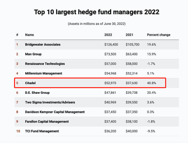 扩招！秋招又有机会了！ - 知乎