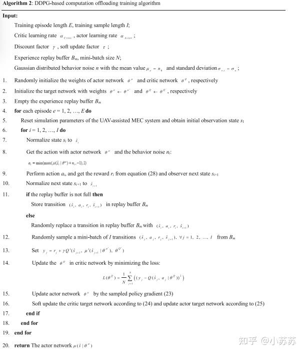 Computation offloading optimization for UAV-assisted mobile edge ...