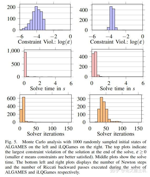ALGAMES: A Fast Solver for Constrained Dynamic Games - 知乎