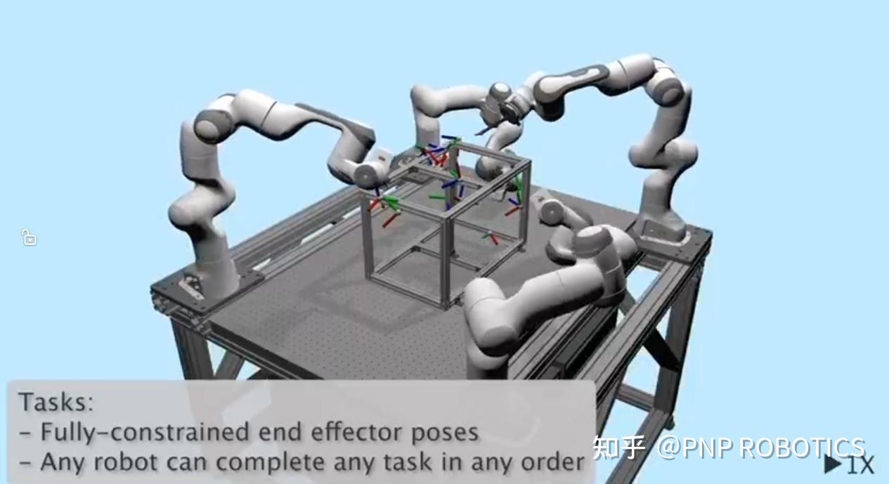 Science Robotic发表谷歌DeepMind Robotics最新论文：RoboBallet: 基于图神经网络与强化学习的多机器人协作规划 - 知乎