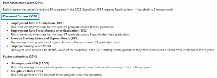 2022年QuantNet金融工程硕士（MFE）排名更新！留美必看! - 知乎