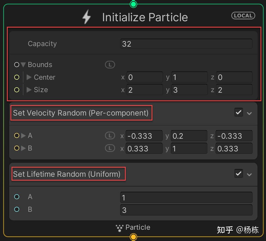 如何制作逼真篝火特效 | Unity Visual Effect Graph系列教程 - 知乎
