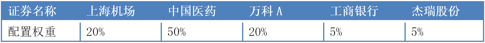 市场风险入门（VaR与ES的计量汇总） - 知乎