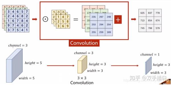 3D - Convolution and 3D Matrix Multiplication - 知乎