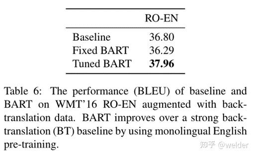 BART: 自然语言生成、翻译和理解的去噪序列到序列预训练模型 - 知乎