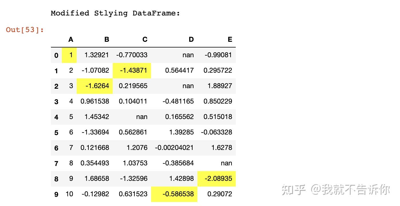 设置Pandas DataFrame背景和字体颜色 - 知乎