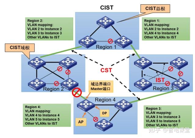 mstp和sdh的区别 mstp功能有哪些 - 知乎