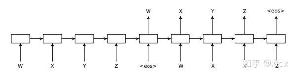 《Deep learning Based Text Classification:A comprehensive Review》文本分类综述 - 知乎