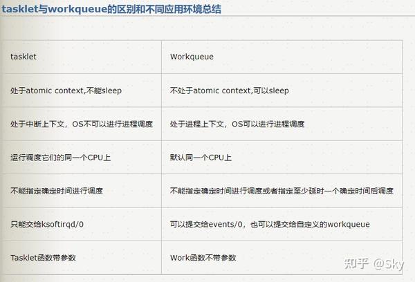 tasklet与workqueue的区别和不同应用环境总结 - 知乎