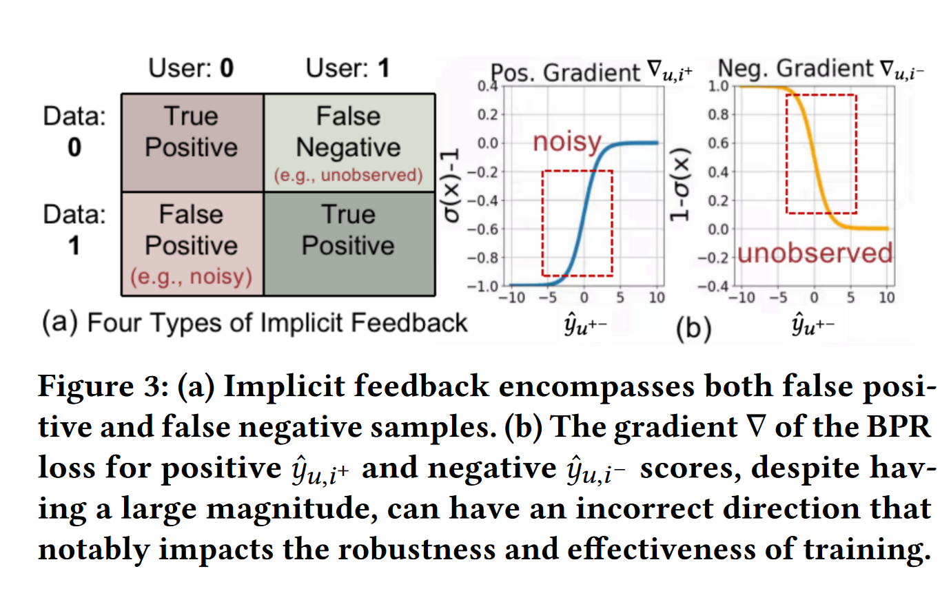 LLMRec: Large Language Models with Graph Augmentation for Recommendation - 知乎