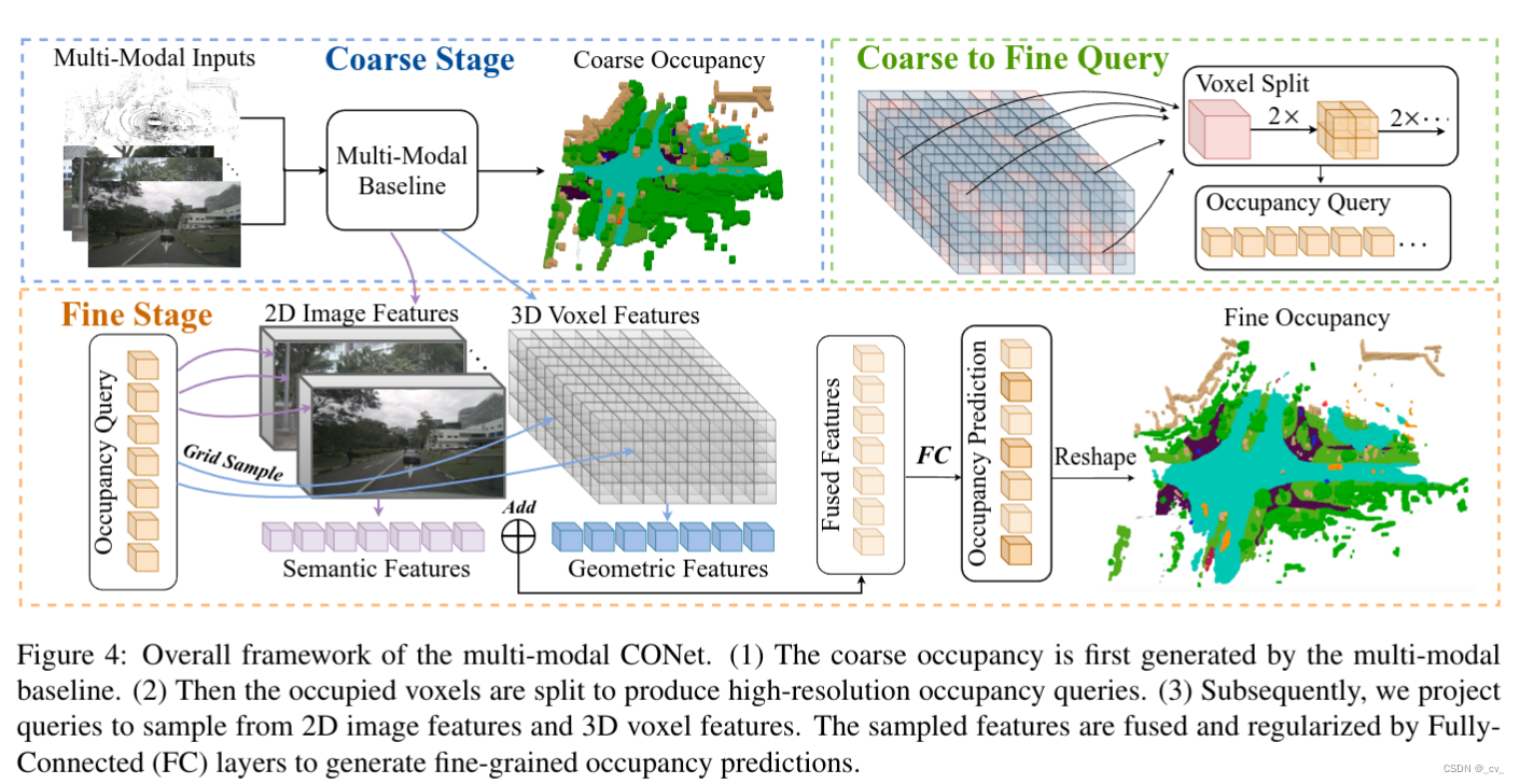 一文看尽occupancy - 知乎