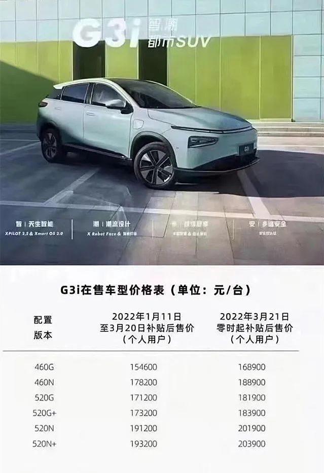 小鹏P7/P5/G3i涨价了，最高3.26万元 - 知乎