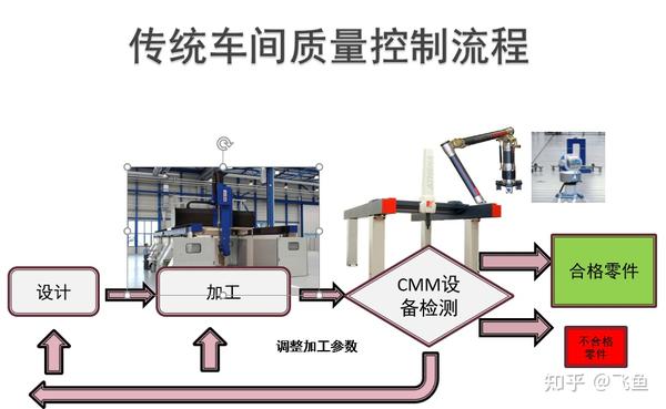 CAPPNC在机测量系统在自动化制造的应用 - 知乎